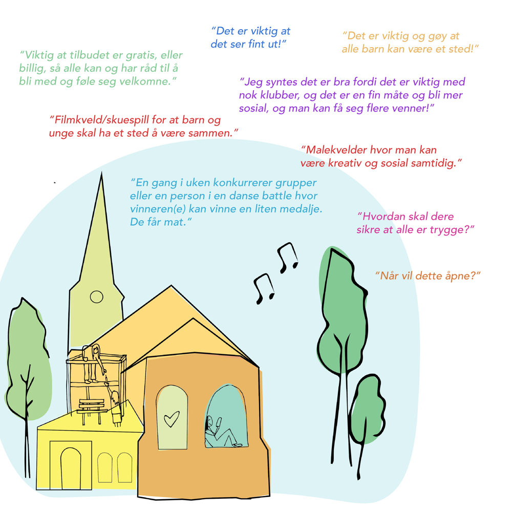 Sparebankstiftelsen DNB gir 23 mill. til utvikling av Sofienberg kirke som kulturhus for barn og ...